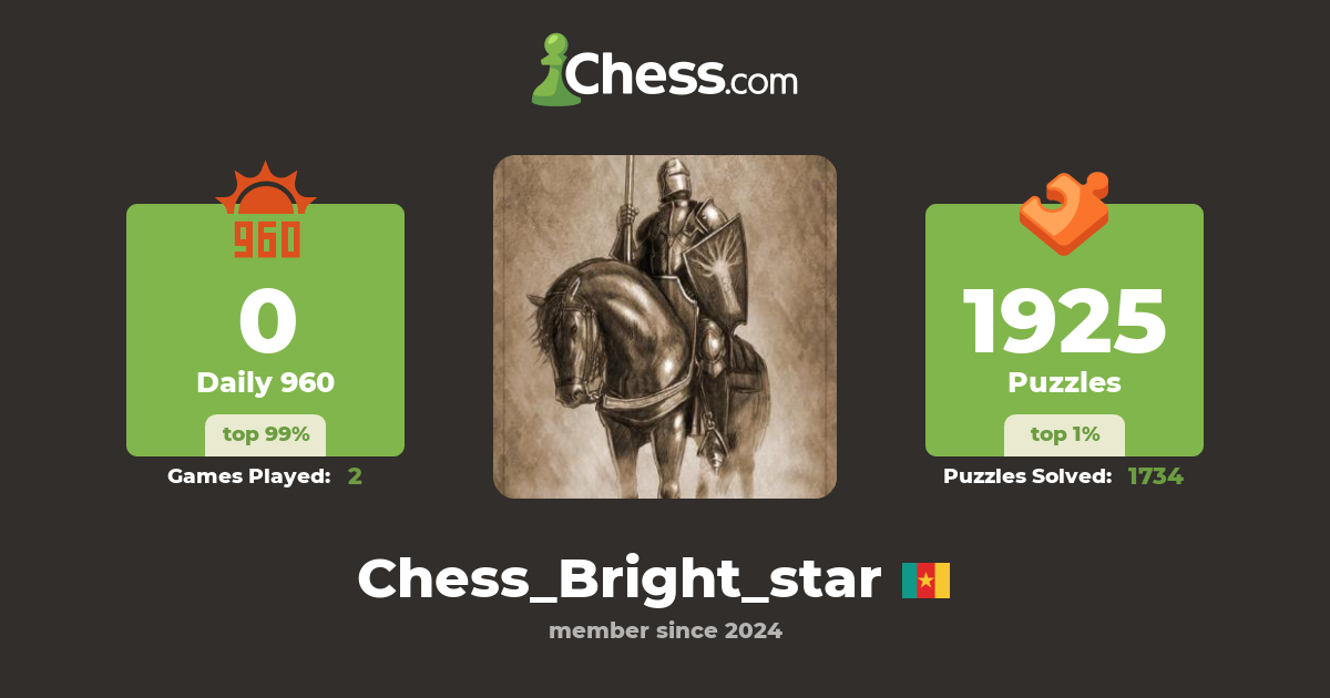Chrispin Touofo (Chess_Bright_star) - Chess Profile - Chess.com
