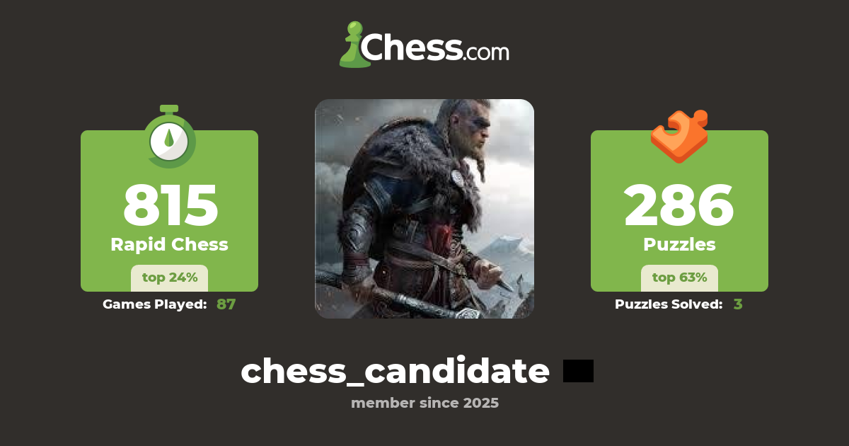 chess_candidate - Chess Profile - Chess.com