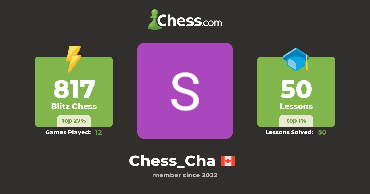 Samuel Charette (Chess_Cha) - Chess Profile - Chess.com