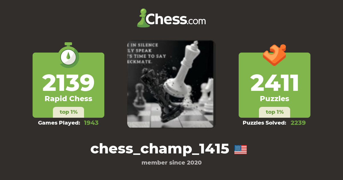 Arjun Erigaisi (chess_champ_1415) - Chess Profile - Chess.com