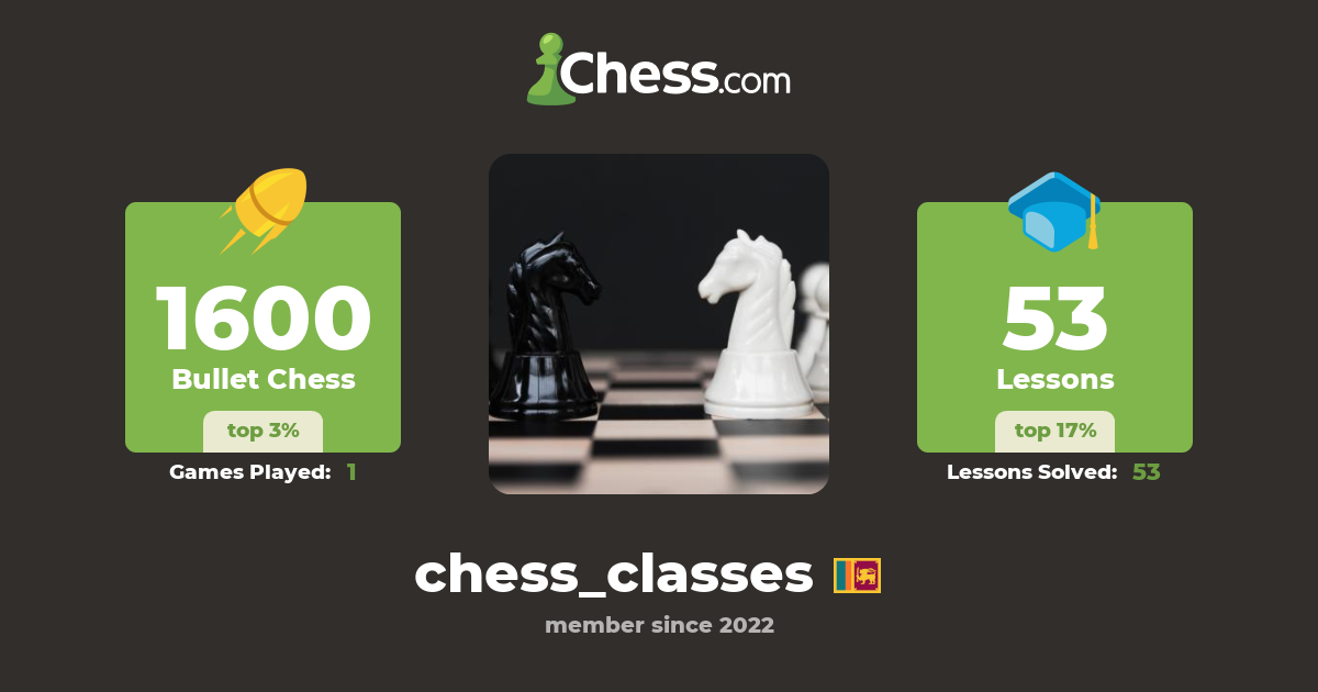 chess_classes - Chess Profile - Chess.com