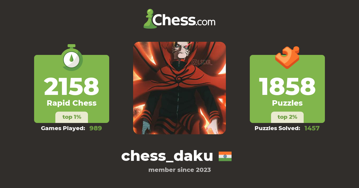 chess_daku - Chess Profile - Chess.com