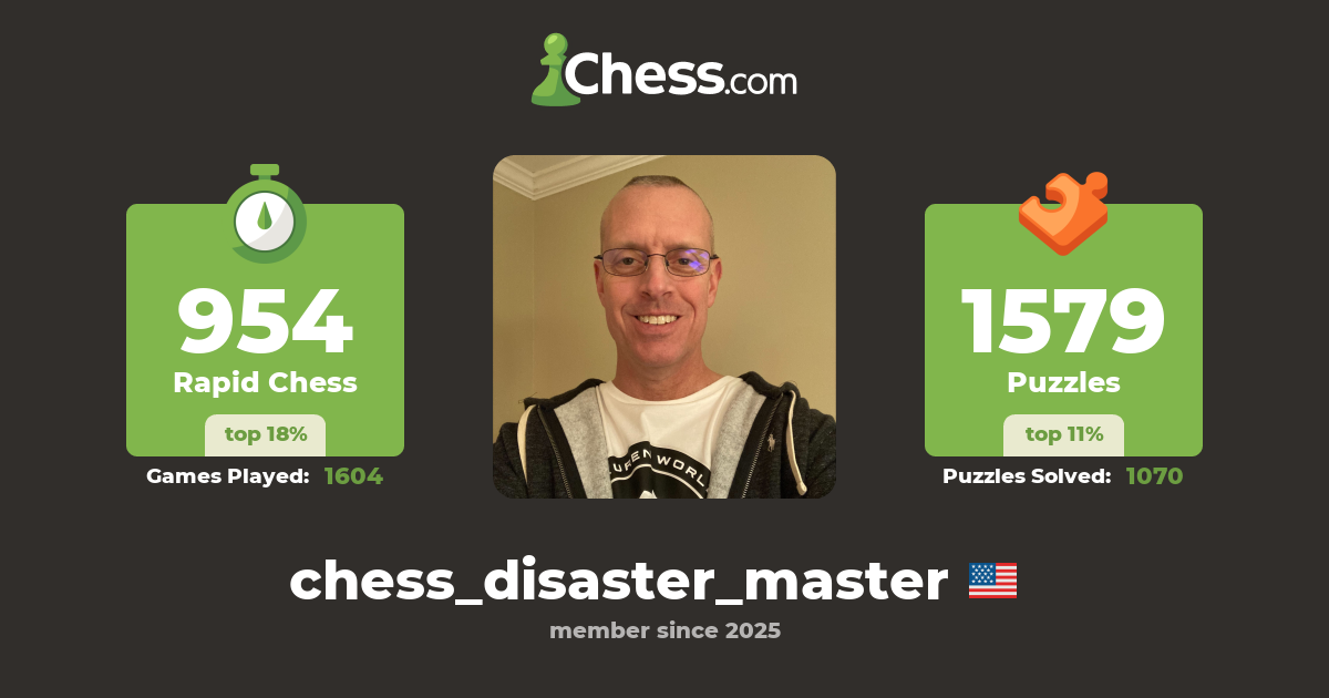 chess_disaster_master - Chess Profile - Chess.com