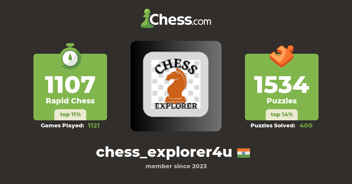 Chess_explorer (chess_explorer4u) - Chess Profile - Chess.com