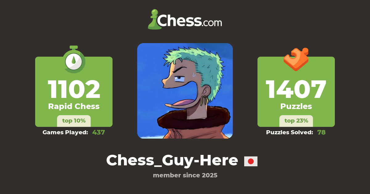 Chess_Guy-Here - Chess Profile - Chess.com