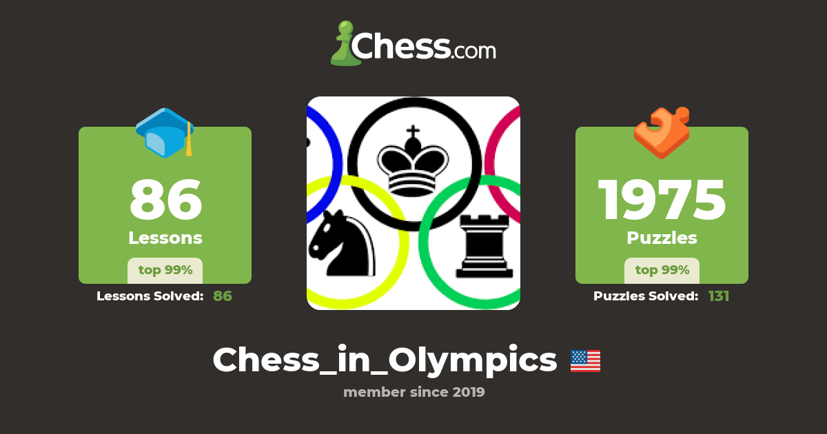 Chess_in_Olympics - Chess Profile - Chess.com
