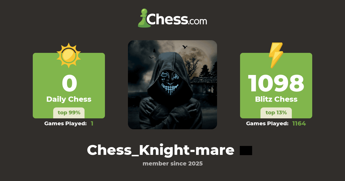 Z X (Chess_Knight-mare) - Chess Profile - Chess.com