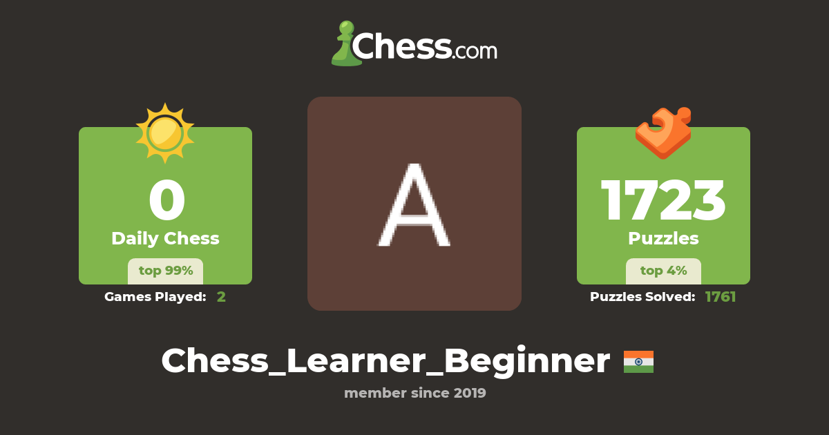 Chess Learner From India (Chess_Learner_Beginner) - Chess Profile - Chess.com