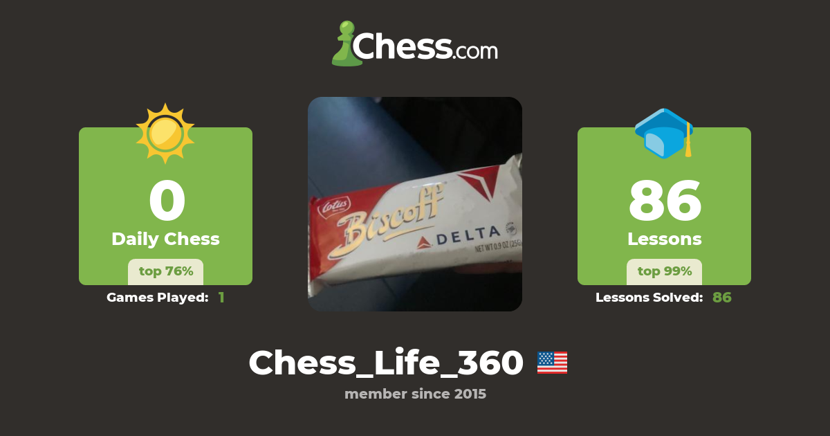 Liam Farrell (Chess_Life_360) - Chess Profile - Chess.com