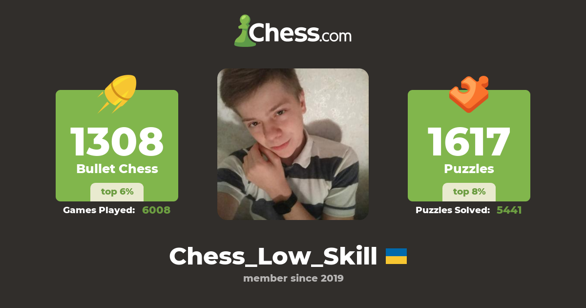 Danylo Velychko (Chess_Low_Skill) - Chess Profile - Chess.com