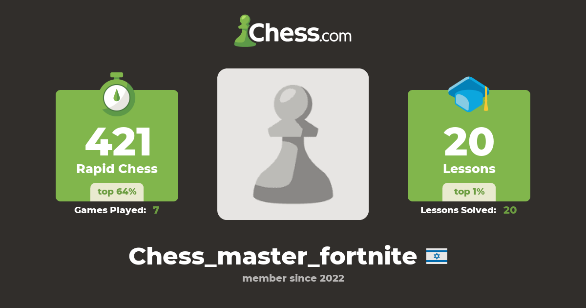 Chess_master_fortnite - Chess Profile - Chess.com