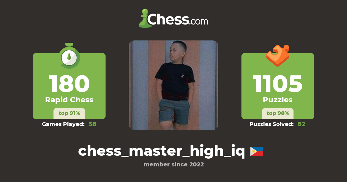 chess_master_high_iq - Chess Profile - Chess.com