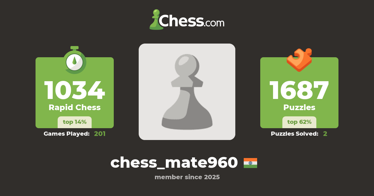 chess_mate960 - Chess Profile - Chess.com