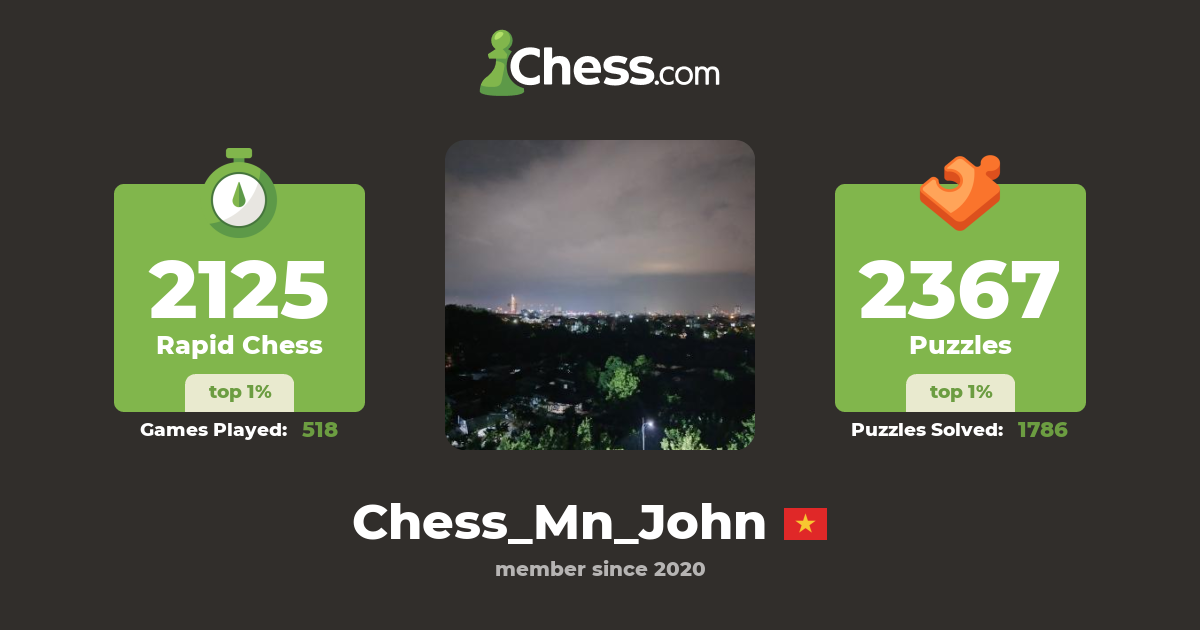 MN HH (Chess_Mn_John) - Chess Profile - Chess.com