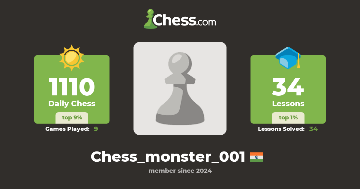 𝐏𝐑𝐈𝐓𝐇𝐈𝐕𝐈𝐑𝐀𝐉𝐀𝐍 𝐒𝐈𝐆𝐌𝐀 (Chess_monster_001) - Chess Profile - Chess.com