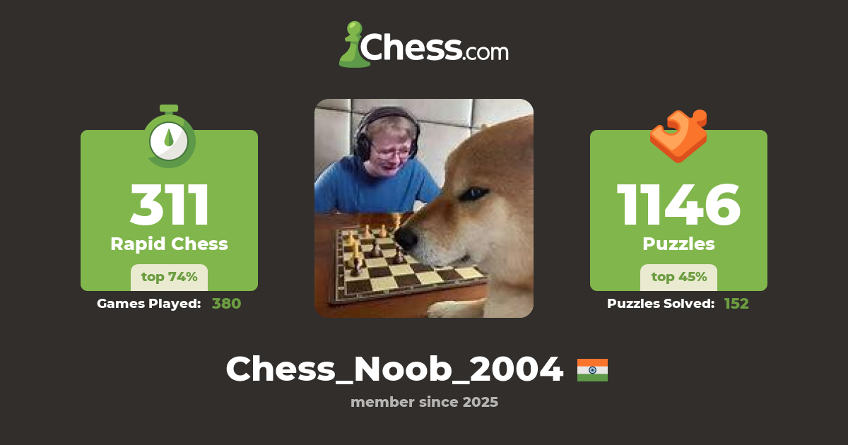 Chess_Noob_2004 - Chess Profile - Chess.com