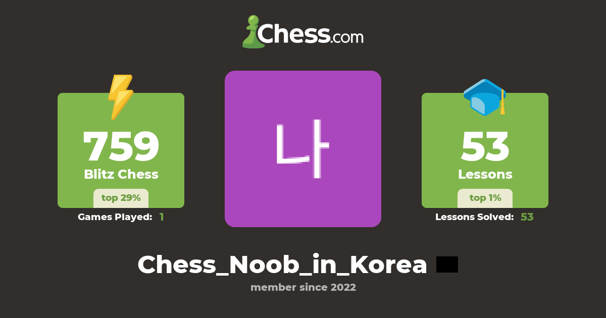 만의실험실 나 (Chess_Noob_in_Korea) - Chess Profile - Chess.com