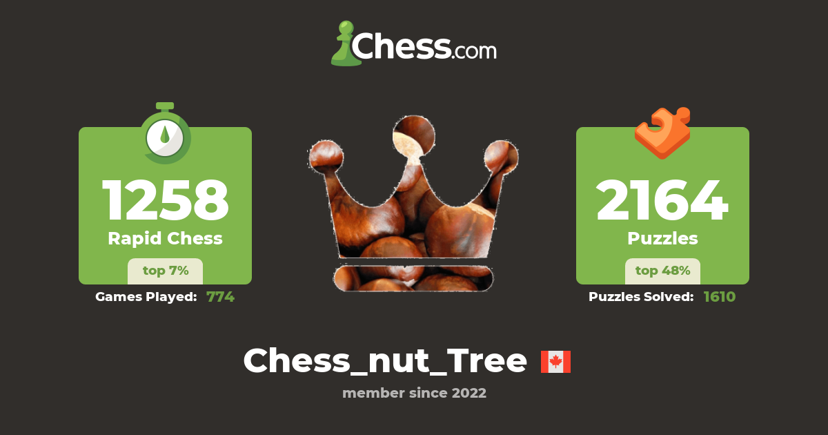 Chess_nut_Tree - Chess Profile - Chess.com