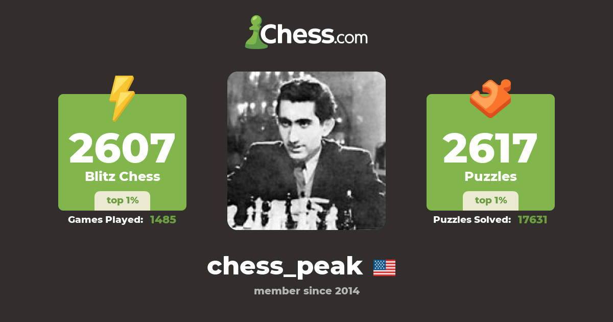 FM Sudarshan Sriniaiyer (chess_peak) - Chess Profile - Chess.com