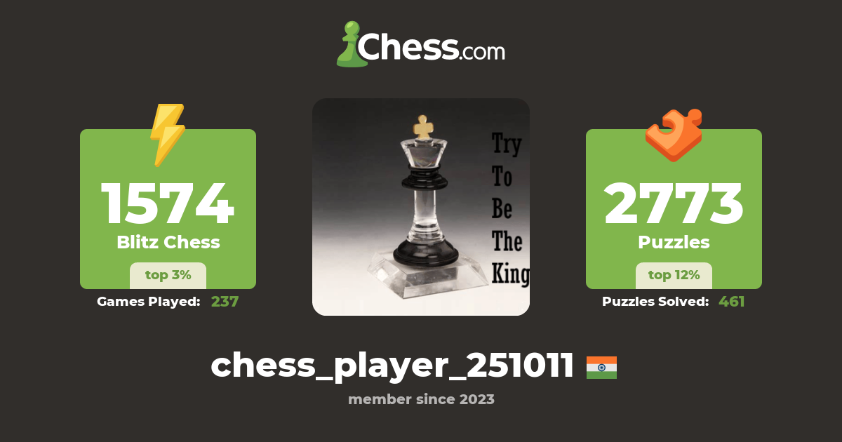 Varun Sapre (chess_player_251011) - Chess Profile - Chess.com
