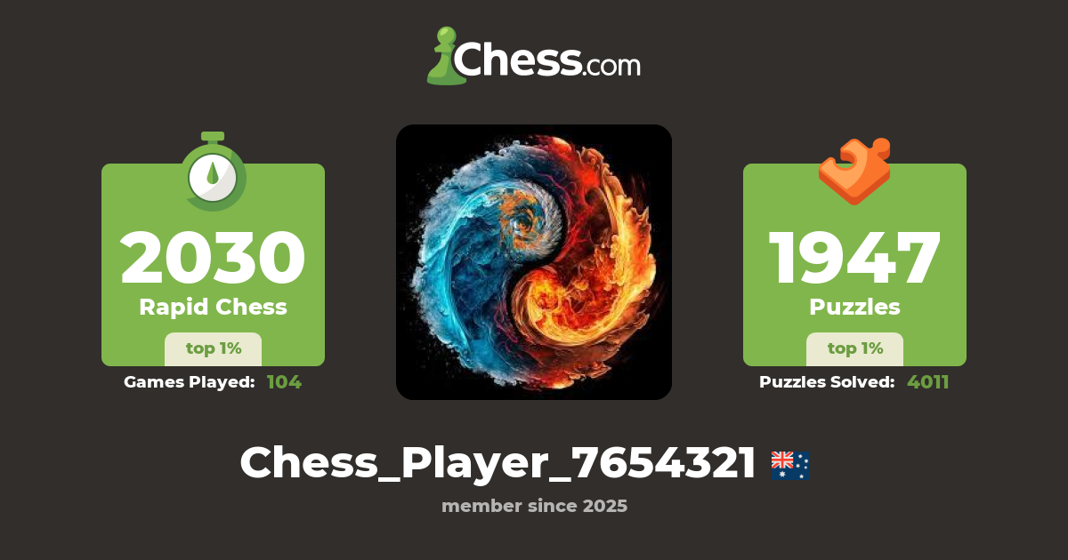 Abhinav (Chess_Player_7654321) - Chess Profile - Chess.com