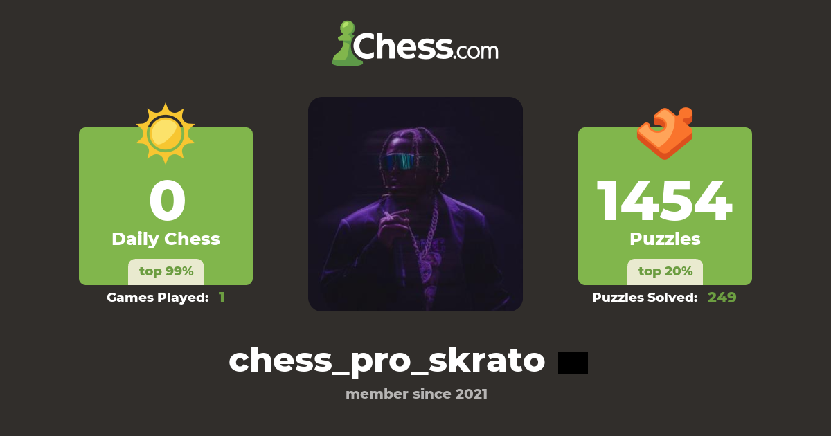 chess_pro_skrato - Chess Profile - Chess.com