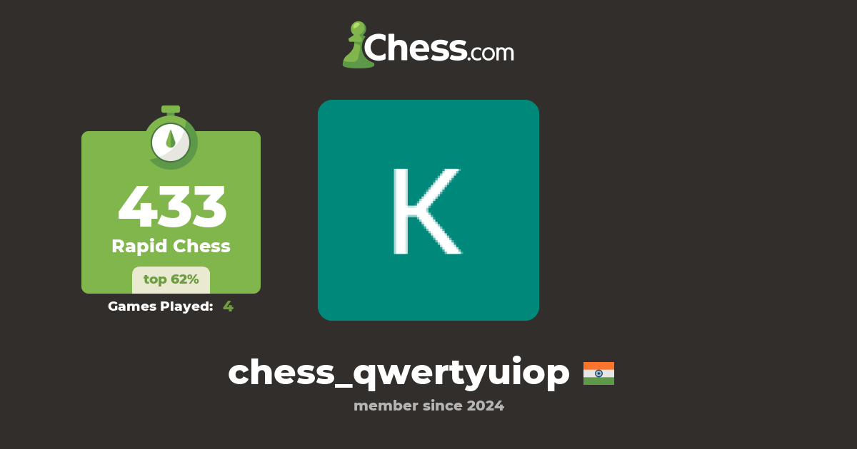 Kritika Priya (chess_qwertyuiop) - Chess Profile - Chess.com