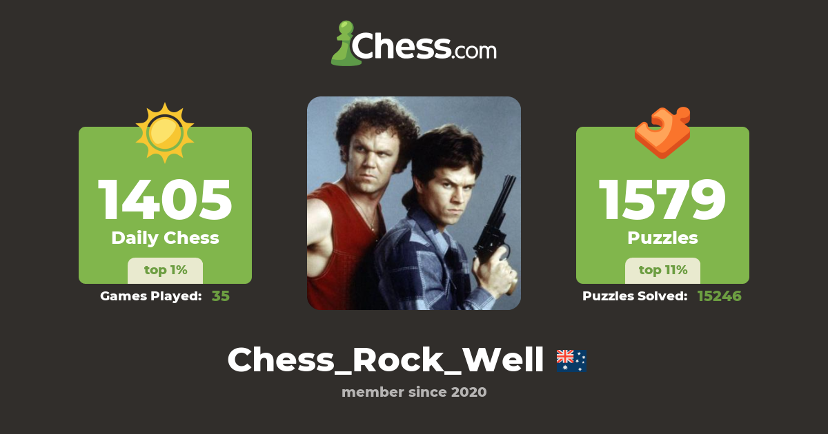 Chess_Rock_Well - Chess Profile - Chess.com