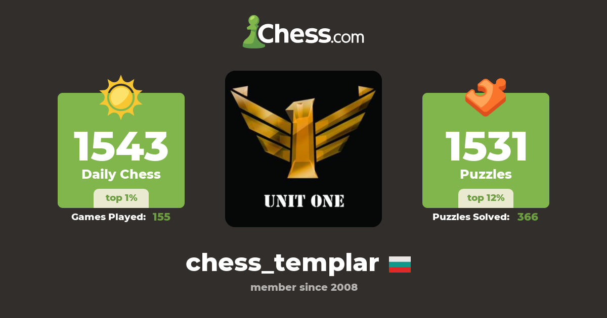 Nikolay Ganev (chess_templar) - Chess Profile - Chess.com