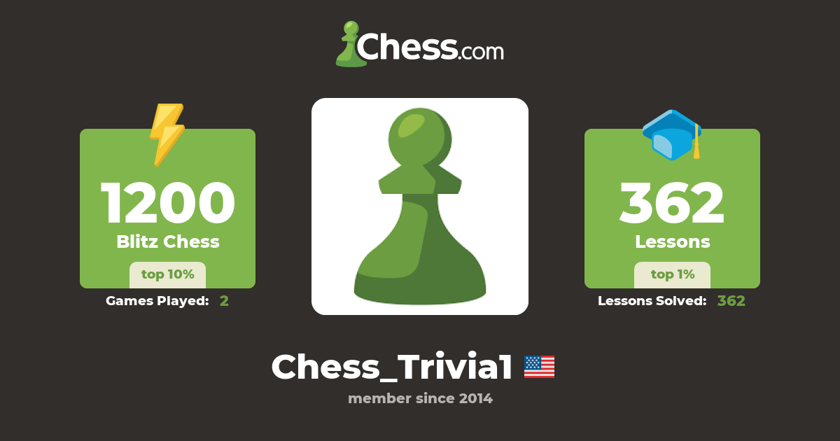 Luke N. (Chess_Trivia1) - Chess Profile - Chess.com