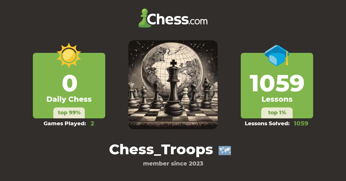 C T (Chess_Troops) - Chess Profile - Chess.com
