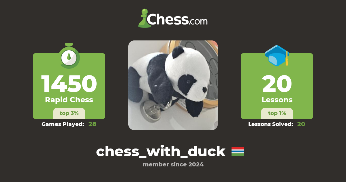 chess_with_duck - Chess Profile - Chess.com