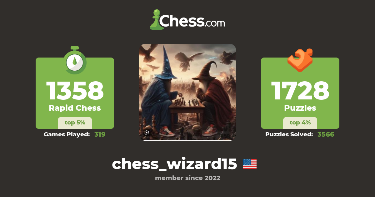 chess_wizard15 - Chess Profile - Chess.com