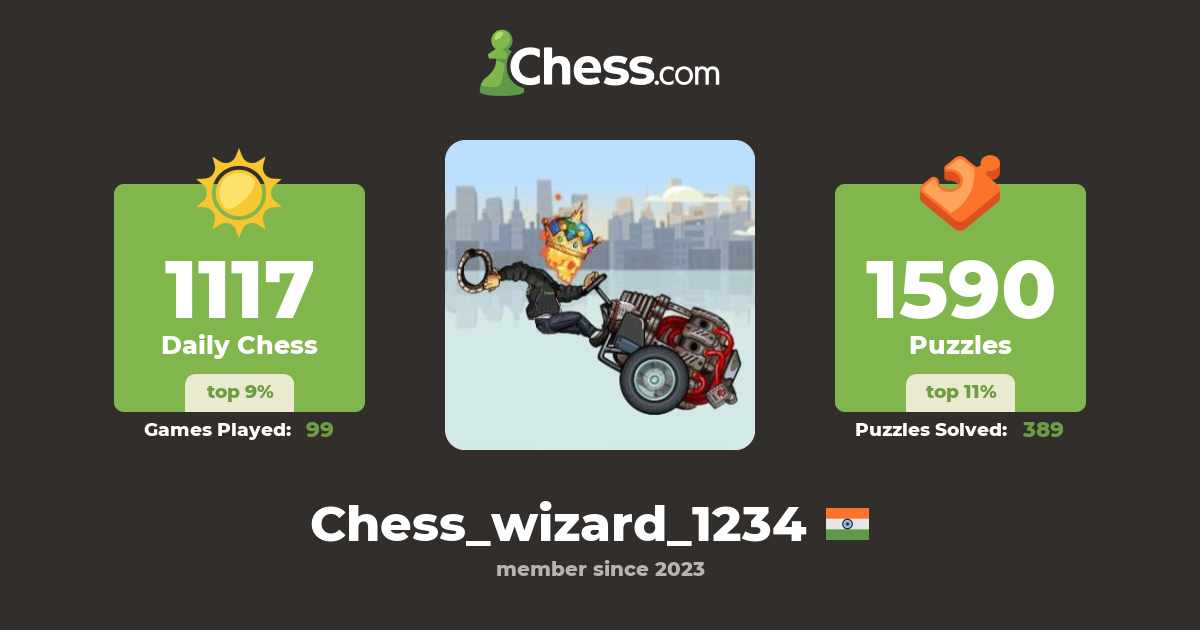 Chess_wizard_1234 - Chess Profile - Chess.com