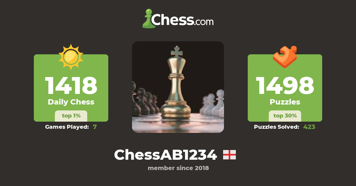ChessAB1234 - Chess Profile - Chess.com