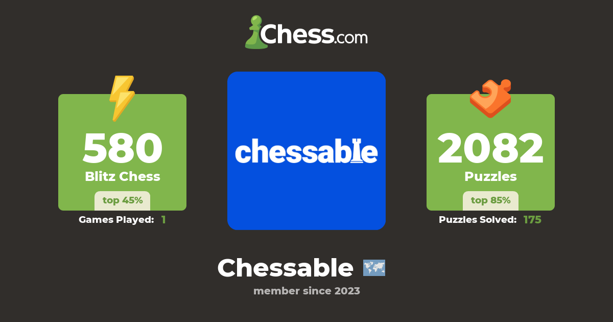 Chessable - Chess Profile - Chess.com