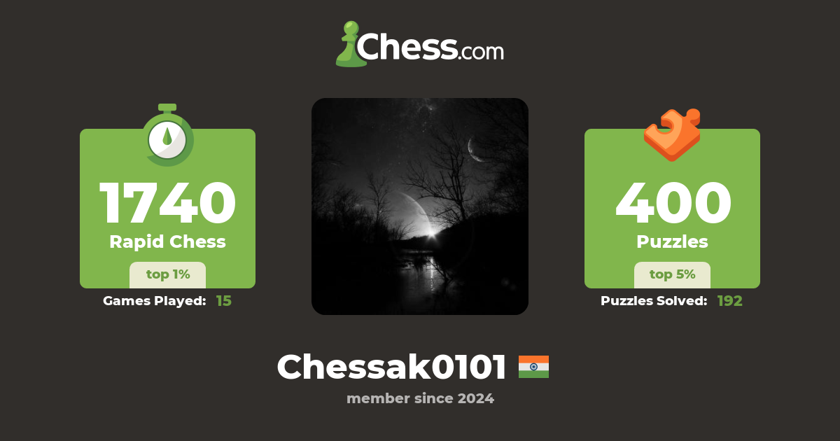 Aarya Kadam (Chessak0101) - Chess Profile - Chess.com