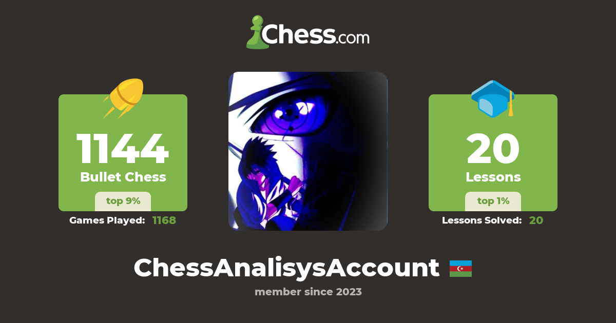 Əli Əlizadə (ChessAnalisysAccount) - Chess Profile - Chess.com