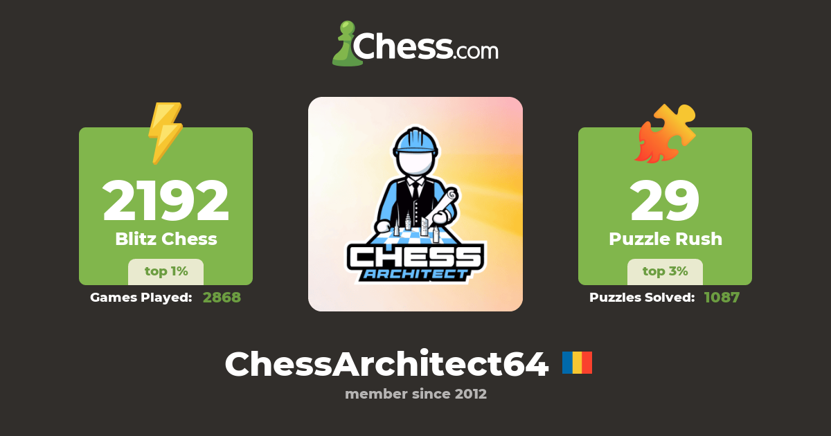 FM Christiansen Sava (ChessArchitect64) - Chess Profile - Chess.com
