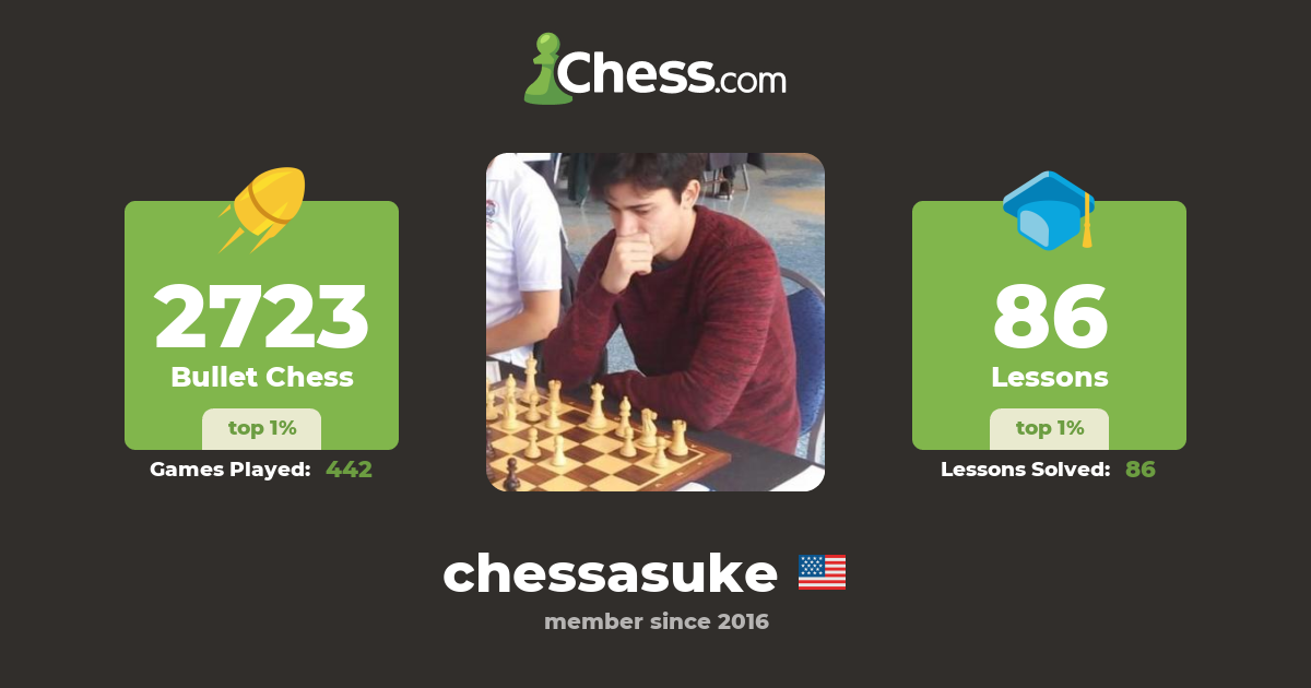 GM Carlos Antonio Hevia Alejano (chessasuke) - Chess Profile - Chess.com