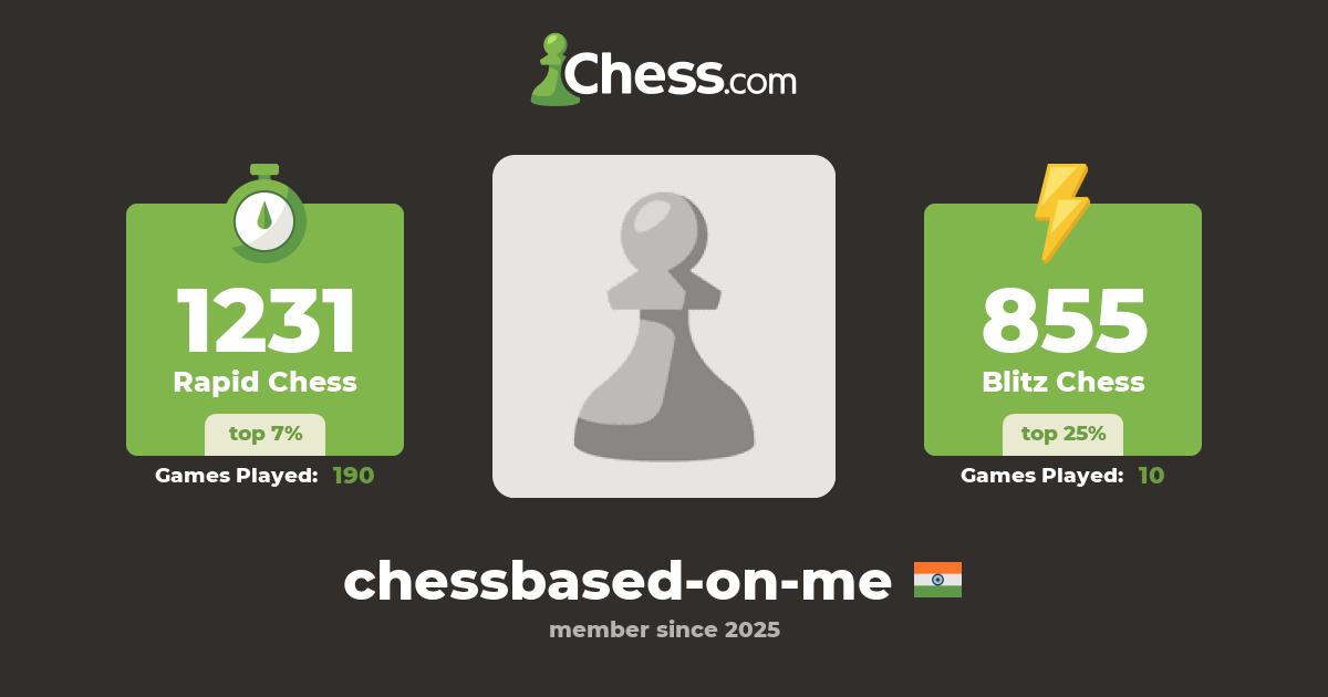 chessbased-on-me - Chess Profile - Chess.com