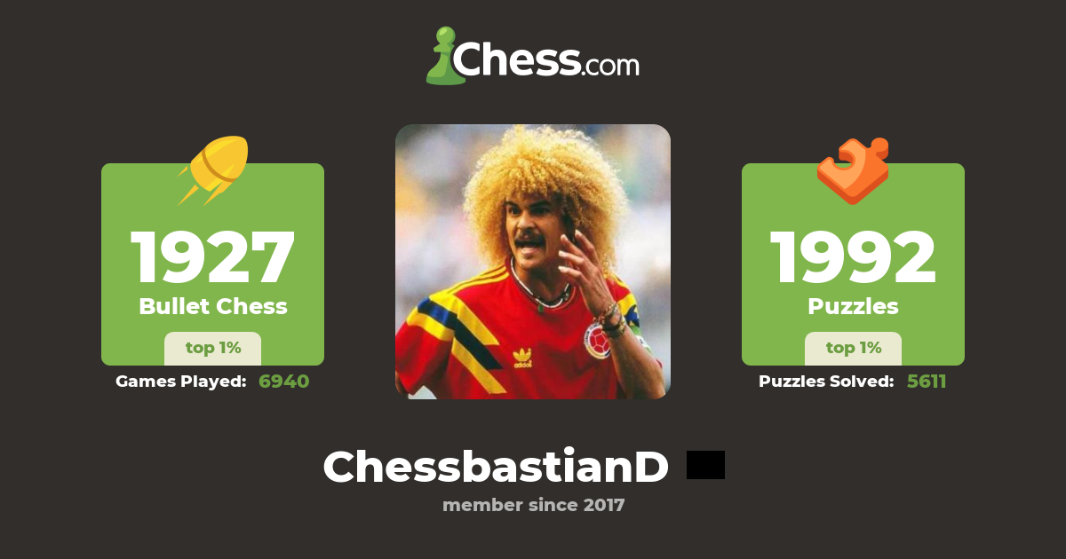 Sebastián Diaz Rodríguez (ChessbastianD) - Chess Profile - Chess.com