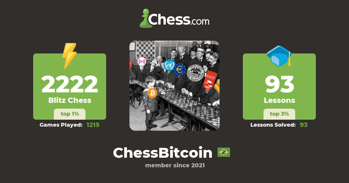 ChessBitcoin - Chess Profile - Chess.com