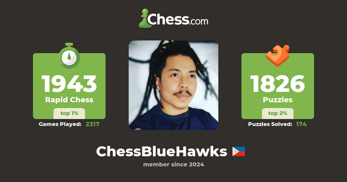 Ryan Ponce (ChessBlueHawks) - Chess Profile - Chess.com