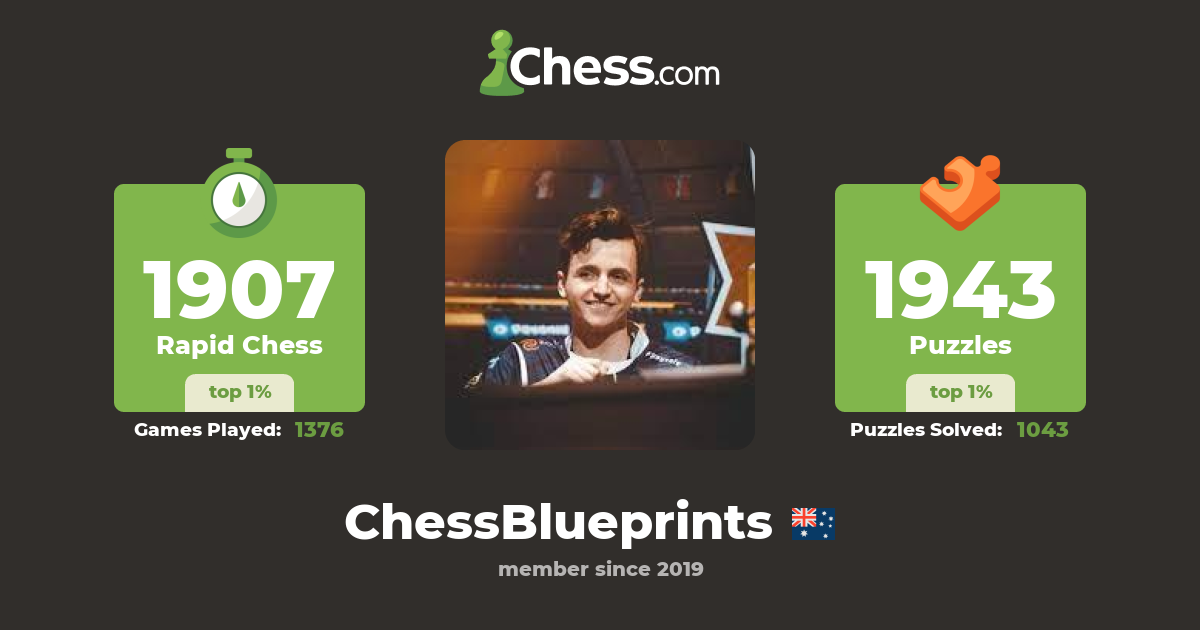 Jake Edwards (ChessBlueprints) - Chess Profile - Chess.com
