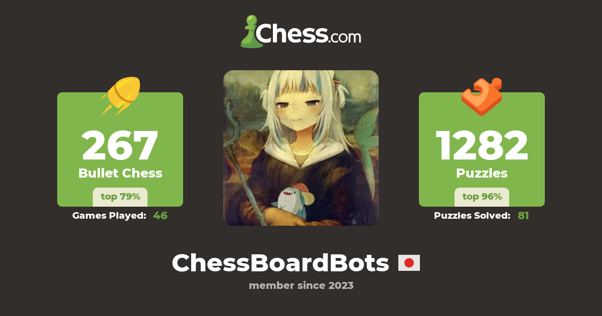 ChessBoardBots - Chess Profile - Chess.com