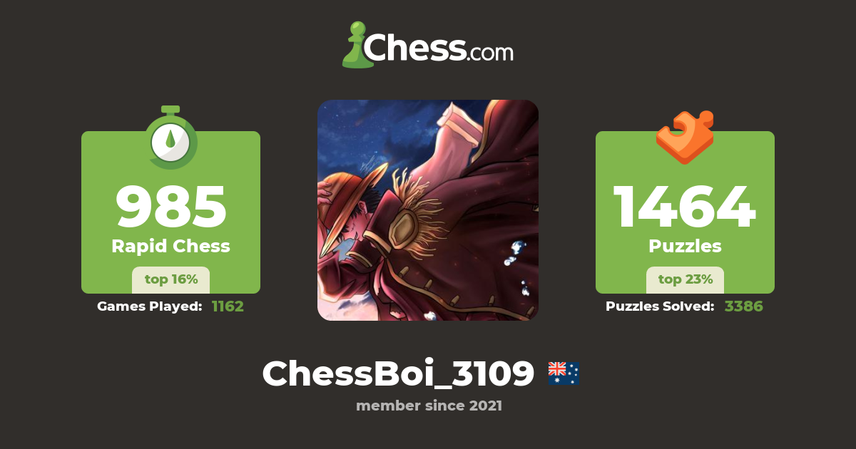 ChessBoi_3109 - Chess Profile - Chess.com