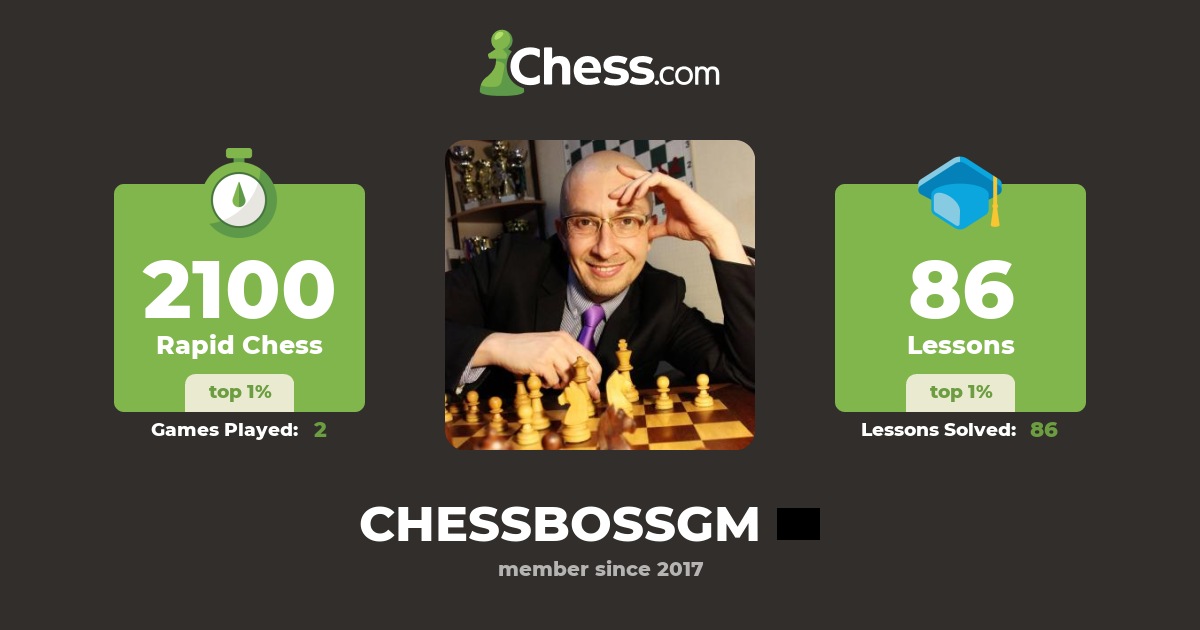 CM CHESSBOSSGM - Chess Profile - Chess.com