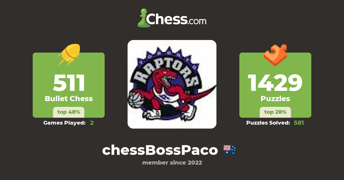 Jacob Paxton (chessBossPaco) - Chess Profile - Chess.com