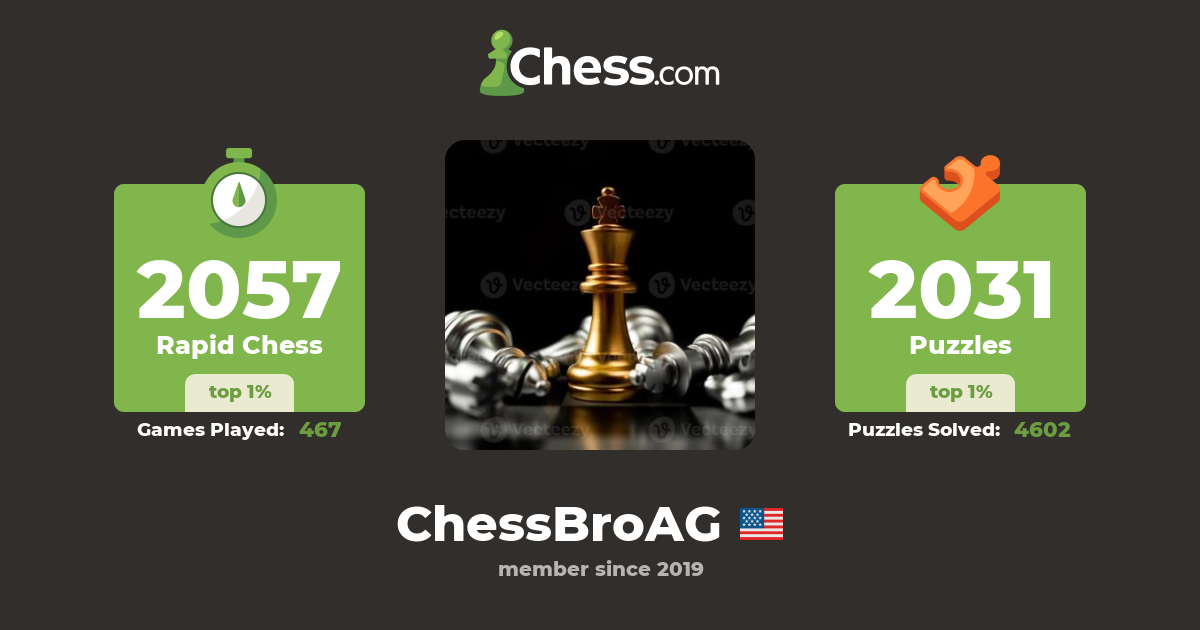 Definetly A Grandmaster (ChessBroAG) - Chess Profile - Chess.com